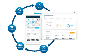 Physical Security Lifecycle Management -101 | SiteOwl