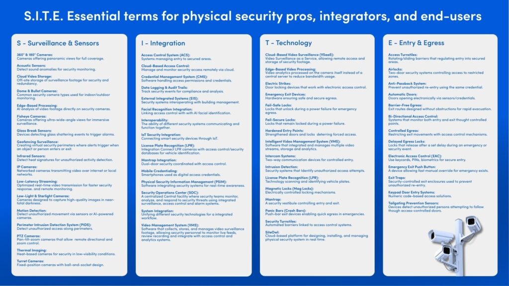 The ultimate physical security glossary- From access control to VMS 100 ...
